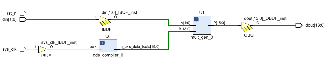2ASK调制基带信号 vivado实现 | T-ATOM