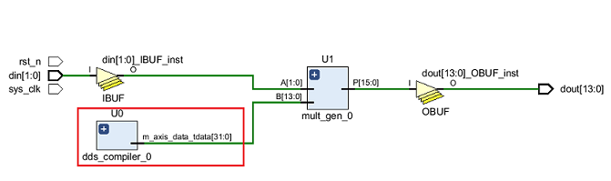 2ASK调制基带信号 vivado实现 | T-ATOM
