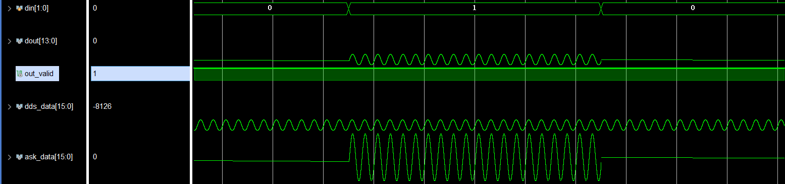 2ASK调制基带信号 vivado实现 | T-ATOM