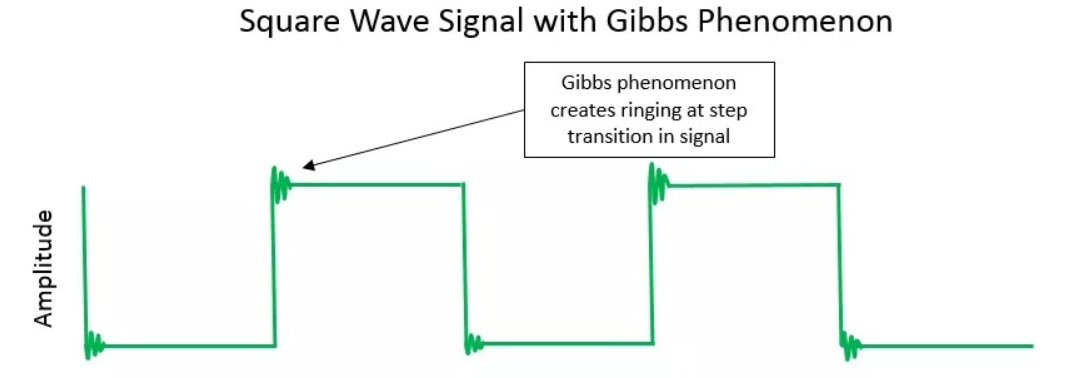 FIR IP核设置重析 MATLAB~VIVADO联合设计的注意事项 | T-ATOM