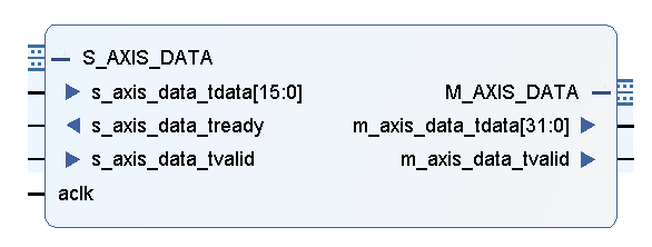 Fir滤波器设计及其FPGA实现 | T-ATOM
