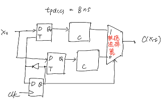 tpd、tcd - 最高时钟频率、pipeline、模块延迟时间优化 | T-ATOM