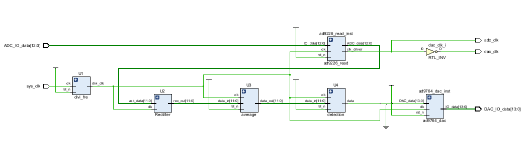 vivado 自定义内部衍生时钟 | T-ATOM