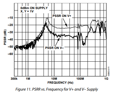 芯片datasheet阅读 以乘法器AD835为例 | T-ATOM