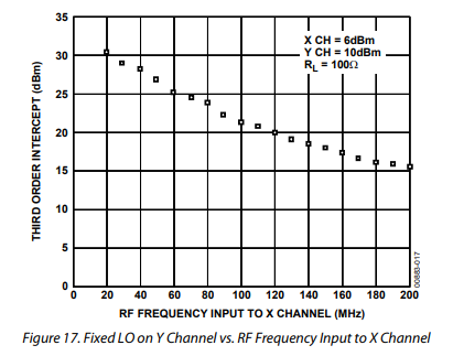 芯片datasheet阅读 以乘法器AD835为例 | T-ATOM