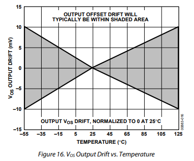 芯片datasheet阅读 以乘法器AD835为例 | T-ATOM