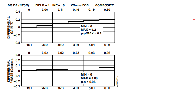 芯片datasheet阅读 以乘法器AD835为例 | T-ATOM