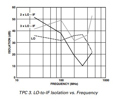 芯片datasheet阅读 以乘法器AD835为例 | T-ATOM